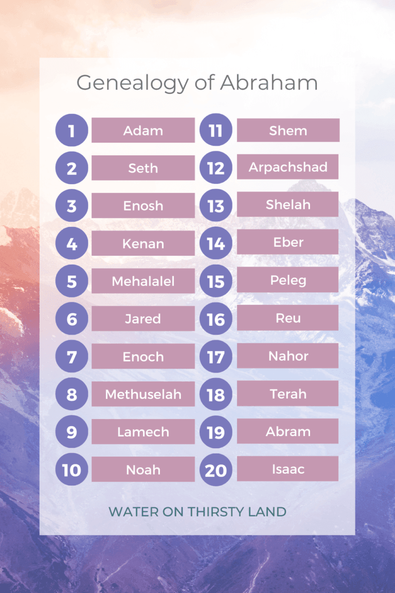 Pentateuch: Genesis 10-12, Genealogy of Abraham | Water on Thirsty Land